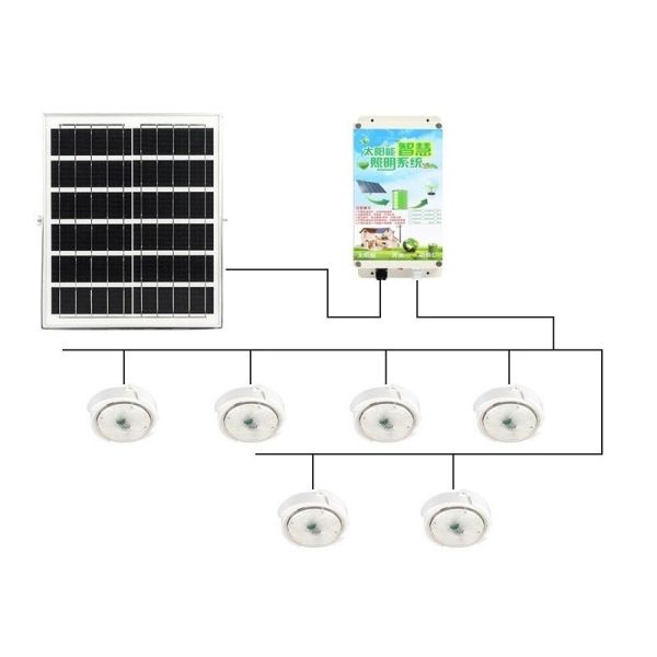 Quality 2023 Energy-Saving Corridor Lamp with Solar Induction LED Light and Radar Motion Sensor for sale