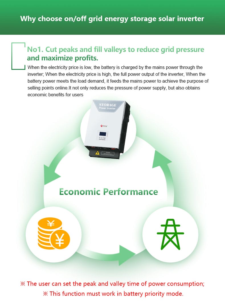 dc to ac inverter solar economic performance
