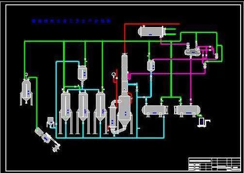 Furfural Production Machine for Sale, Newest Technology Corncob Furfural Project Equipment