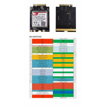 Quality SIMCOM SIM7070G SIM7080G PCIe Type Witnin 1 Working Day LEAD TIME for sale