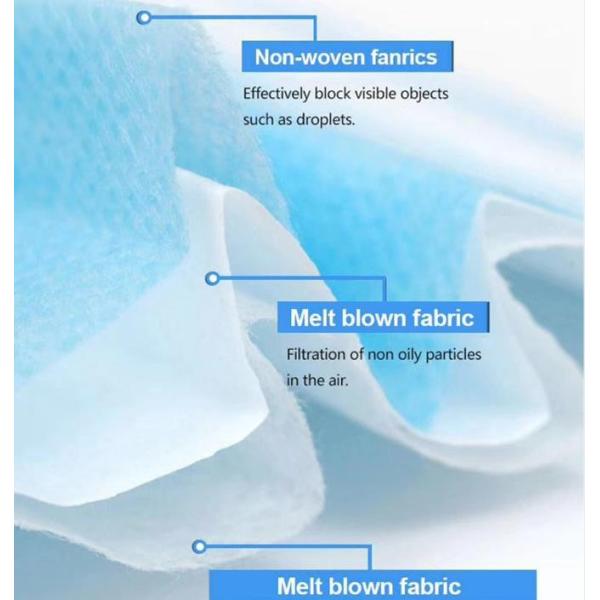 Quality Surgical FDA JST Spunbond Disposable Civil Face Mask for sale