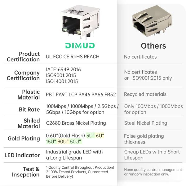 Quality DGKYD RJ45 Connector 8P Single Port Shielded with Transformer for sale
