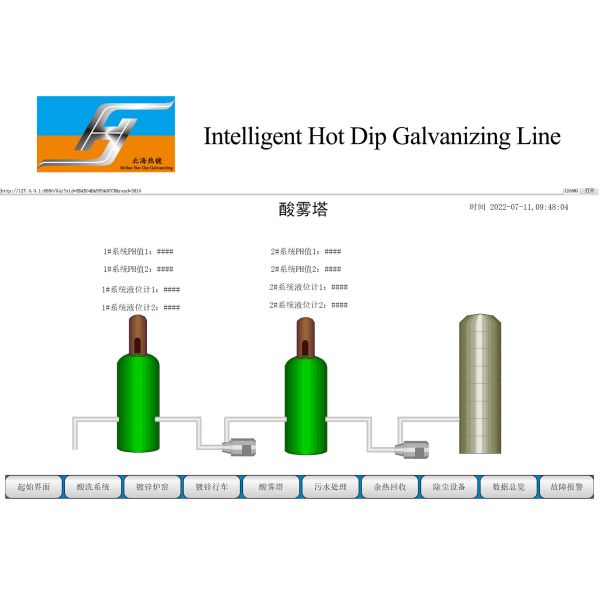 Quality Hot Dip Galvanizing Production Line for sale