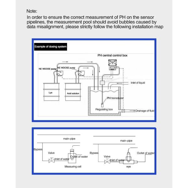 Quality Industrial Hydroponic Water Analyzer with Manual/Automatic Temperature for sale