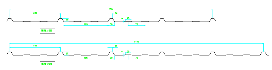Drawing profile of IBR
