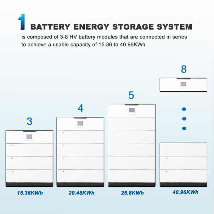 409.6V 100A 40kw White Solar Stackable Storage Lithium Battery 10kw 15kw 20kw 30kw For Home Energy System 2