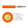 china Multicore Optical Fiber Cables Customized Multi Fiber Breakout Cable