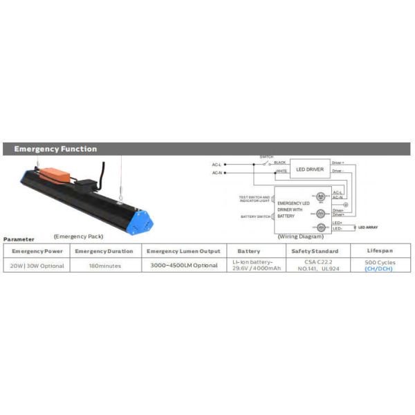 Quality DUALRAYS 1ft 50W HB6 IP66 140LPW Aluminium LED Linear Highbay for Warehouse for sale