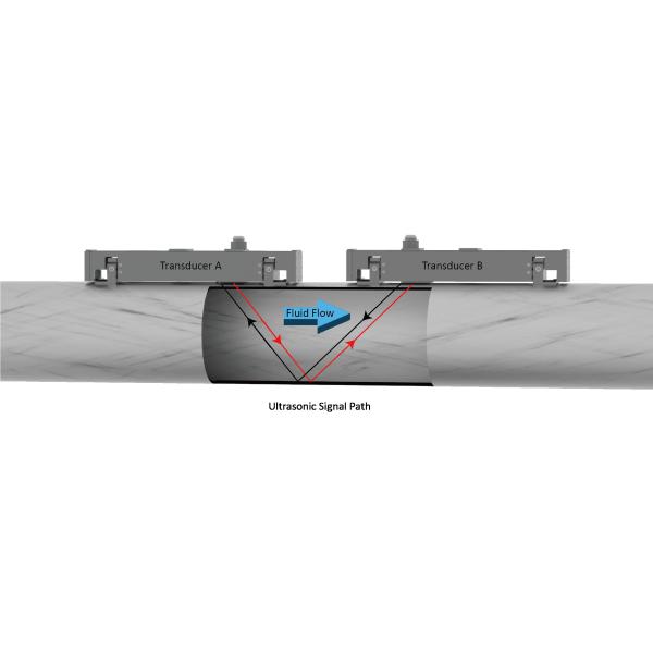 Quality Sea Water Treatment Ultrasonic Flowmeter for sale