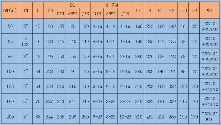 Gray JIS DIN ASTM Plastic Valves PVC UPVC CPVC Ball Valve Wafer Type Butterfly Valve