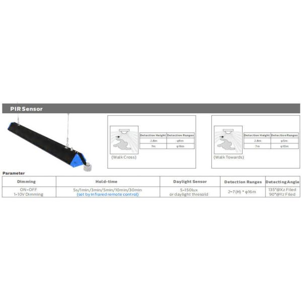 Quality DUALRAYS 1ft 50W HB6 IP66 140LPW Aluminium LED Linear Highbay for Warehouse for sale