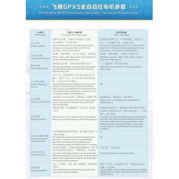 Quality Favorable High Effient SPX5 Automatic Spreader Machine Support Continuously for sale