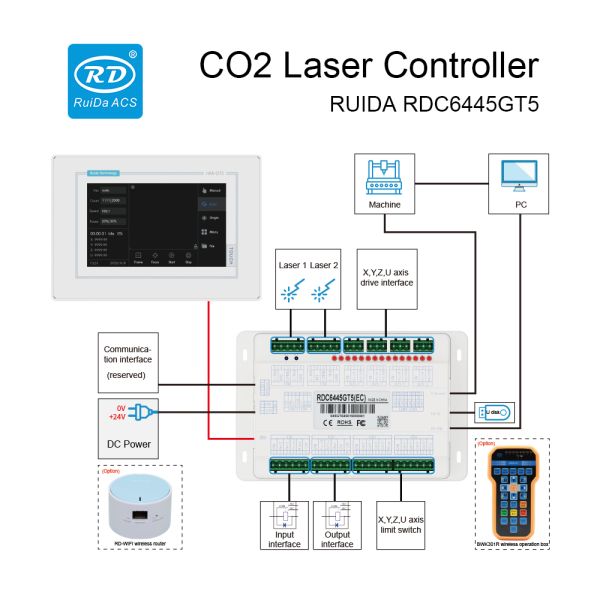 Quality Ruida RDC6445GT5 CO2 Laser Equipment Control System Touch Screen for Laser for sale