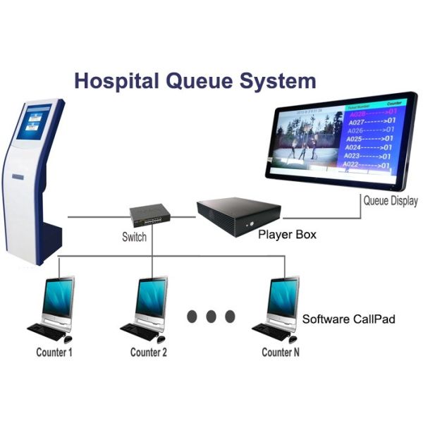 Quality Seamless Customer Experience Counter Queue System Built In Speaker for sale