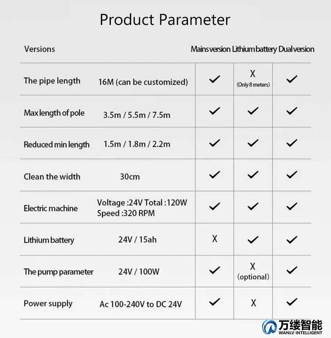 Solar Panel Cleaning Machine Electric Solar Panel Cleaning Rotating Brush Specially Designed for Cleaning Solar Panels