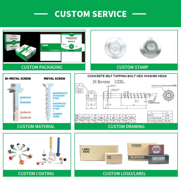 Quality Contact Customer Service for Customized M16 Zinc Plating Self Locking Counters for sale
