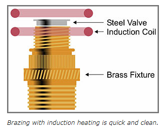 induction brazing