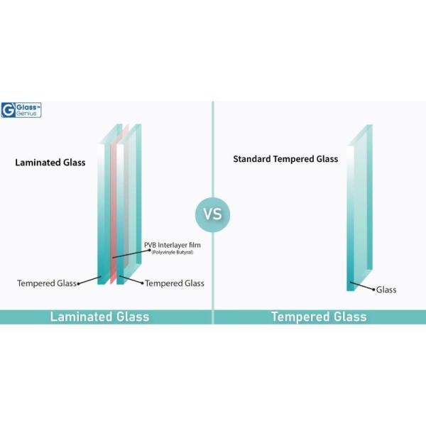 Quality 21.52mm Tempered Laminated Glass for Bulletproof Protection and Construction for sale