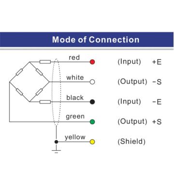 Quality Standard Weight Sensor Square Base Installation Donut Spoke Load Cell 10 Ton for sale