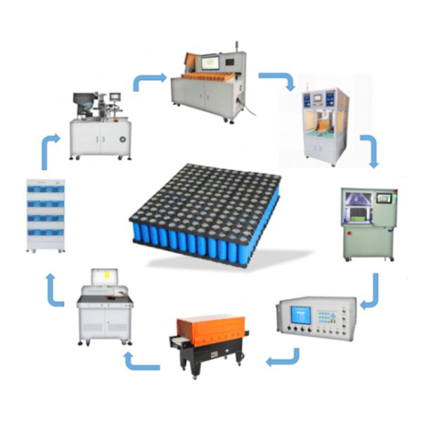 Quality Semi-Auto Cylindrical Battery Pack Assembly Line Machine For 18650 21700 26650 32700​ Cylindrical Battery​ for sale