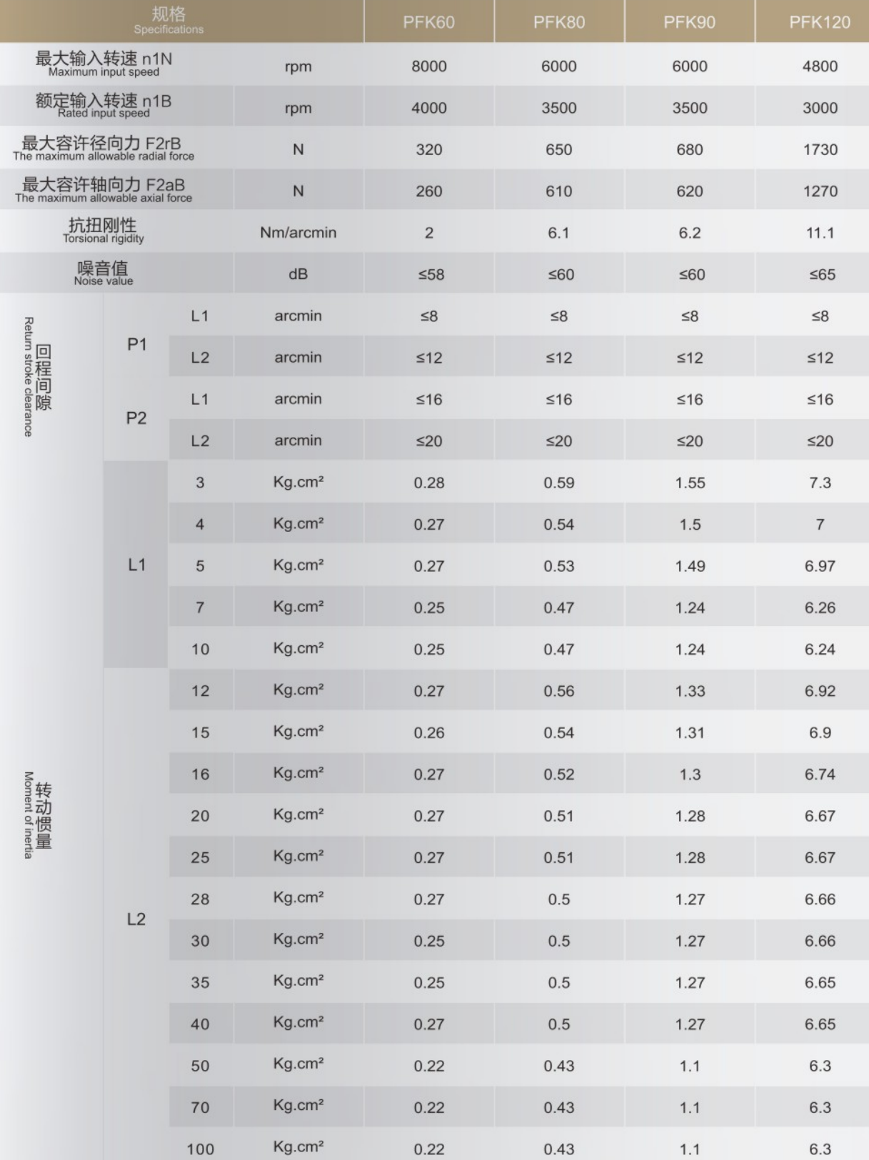 hollow shaft planetary gear reducer