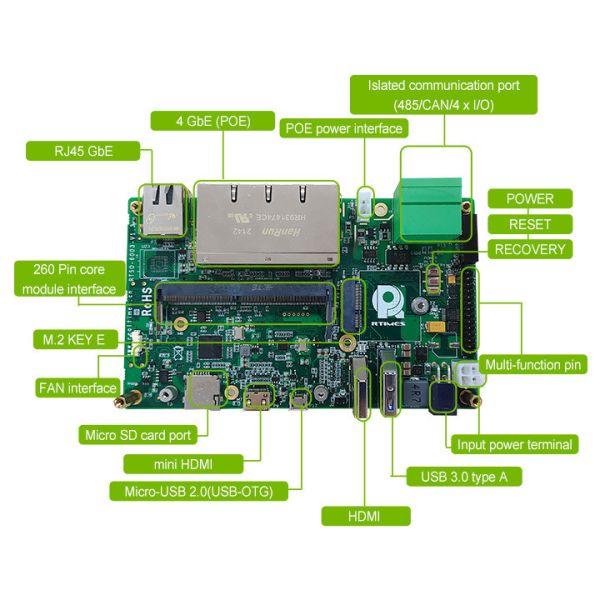 Quality RTSO-6003 Adapter The Ideal Partner for Nvidia Orin Nx 16g Module 8gb Developor for sale