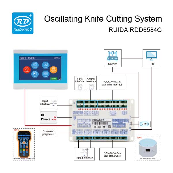 Quality Ruida Single Track Oscillating Knife Cutting Controller RDD6584G 8 Axes for sale