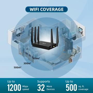 Quality Mobile Unlocked CPE SMA 2.4 5.8G Dual Band Sim 4g Lte Router For Cctv Camera Car for sale