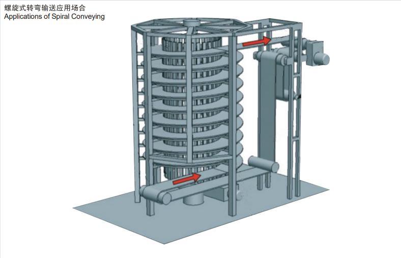 Industrial Automatic Baking Bread Production Spiral Cooling Tower Machine