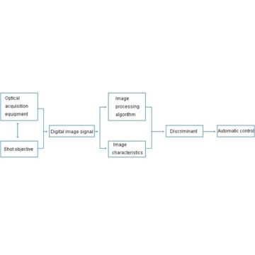 Quality Printing & Defect Detection With Focusight Label Inspection Machine for sale