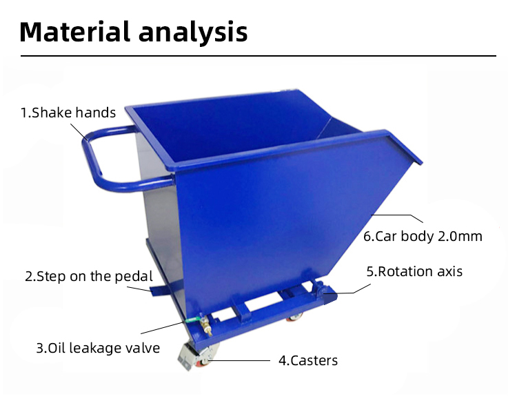 Self tipping bin features