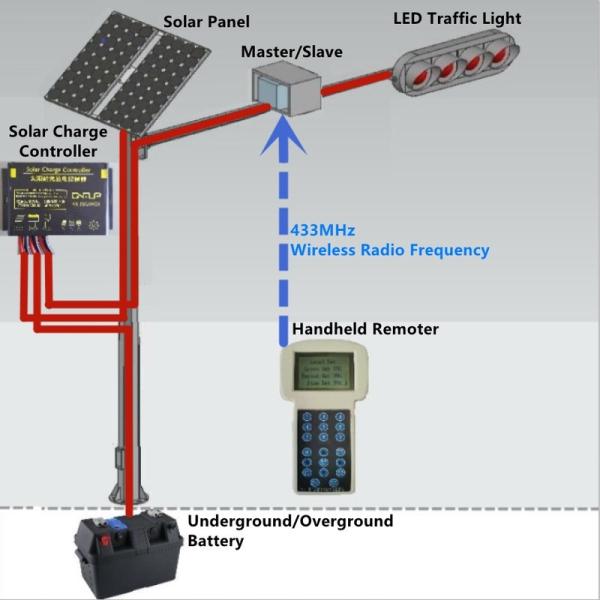 Quality Solar Charge Controller Wireless Road Traffic Light Waterproof Dustproof for sale
