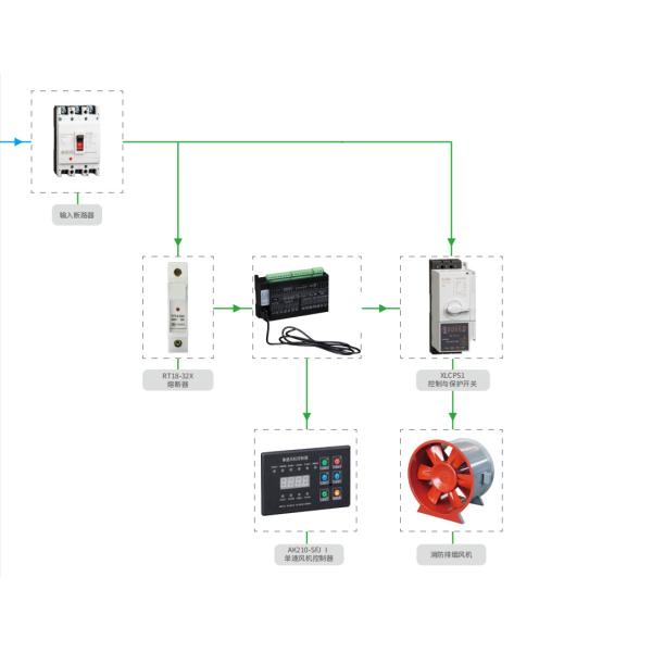 Quality AC380V 12V Automatic Control Panels Single Speed 75KW Intelligent Fan Control for sale