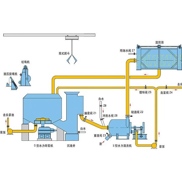 Quality D Shaped Continuous Paper Pulper Machine Equipped With Rope Winch And Settler for sale