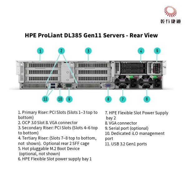 Quality HPE ProLiant DL385 Gen11 The Secure and Powerful Rack Storage Server for Digital for sale