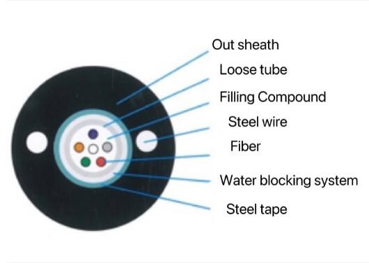Quality 4 Core Overhead Fiber Optic Cable Outdoor GYXTW-4B1.3 Single Mode for sale