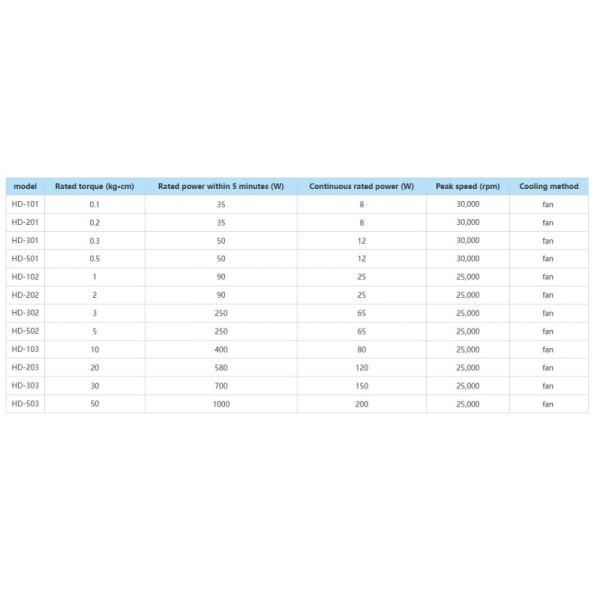 Quality Natural Convection Cooling Dynamometer Testing Equipment Hysteresis for sale