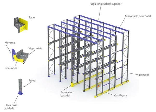 Quality Warehouse Q235B 5000KGS Drive In Racking System 2.5mm Depth for sale