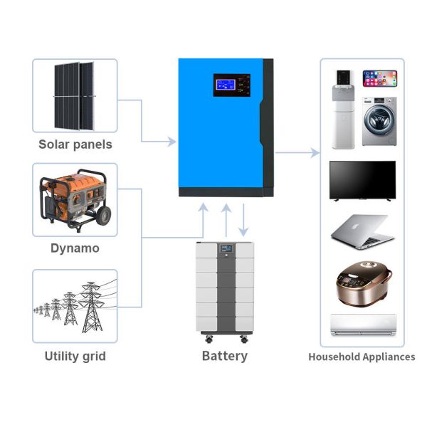 Quality High Capacity Lithium Battery 51.2V 400AH 5kWH Smart String Energy Storage for sale