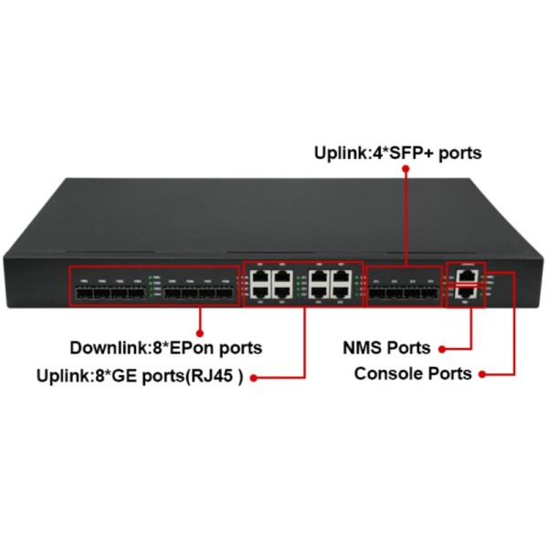 Quality NMS WEB FTTH Equipment 8 PON EPON OLT ONU 8*GE Ports RJ45 4*10G SFP+ for sale