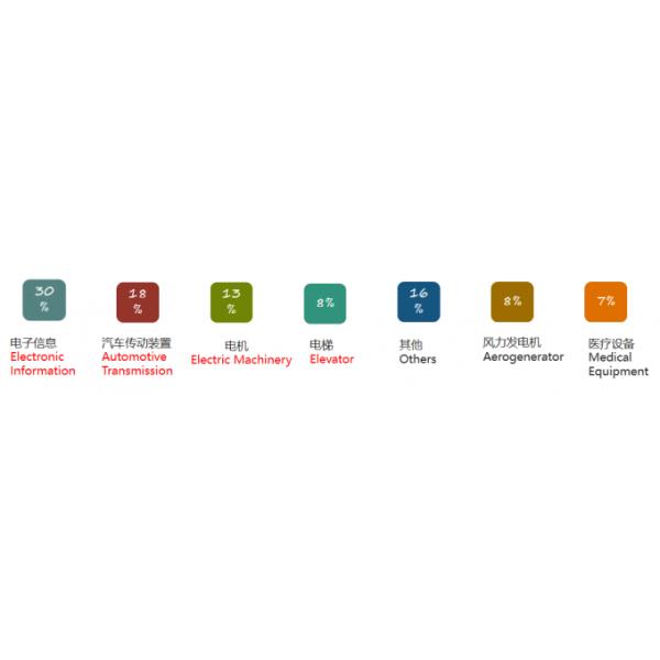 China Xiamen Un Magnet Co.,Ltd. company profile 1