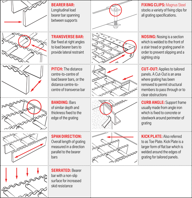drawing of steel grating