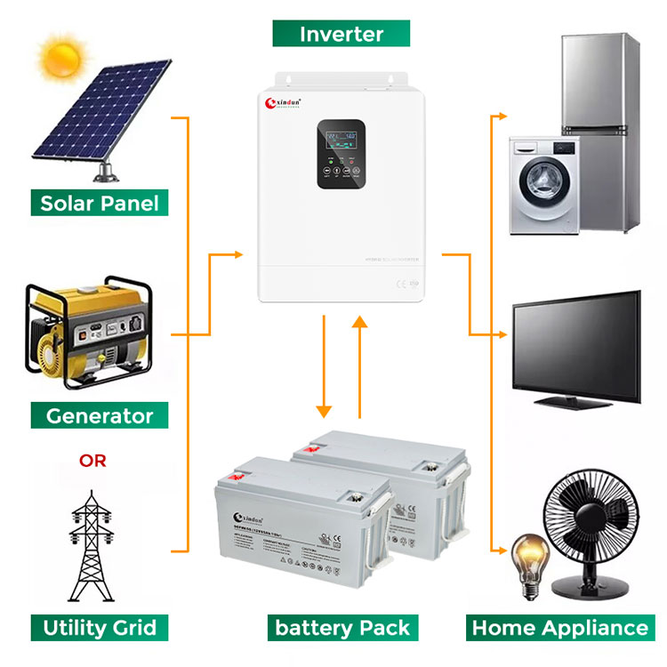 gel battery for inverter