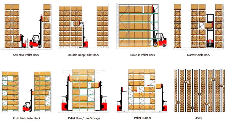 Warehouse Pallet Storage  Rack Solutions