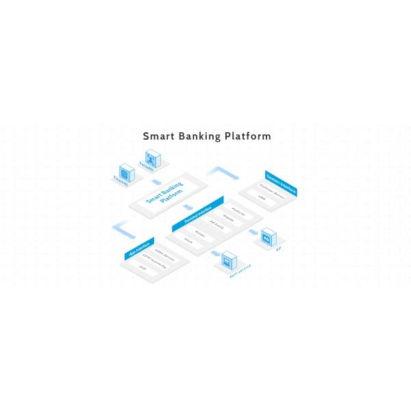 Quality Wisecard Smartbanking Platform Bank System PADSS Pci Certified for sale