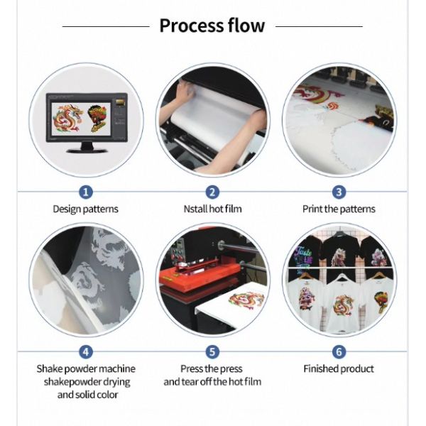 Quality Eco Mode5 Head 120CM DTF Printer 1600A1/ 4720/I3200-A1 5-head PrinterLinux for sale