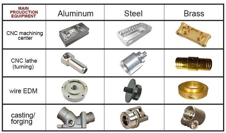 Mass Production CNC Machined Industrial Turning Drawing Stainless Steel Microphone CNC Machining Parts