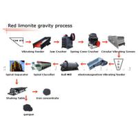 Quality Nonferrous Metals Mineral Manganese Ore Gravity Processing Plant for sale