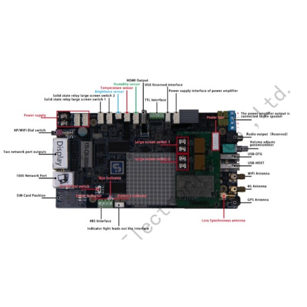 Quality Sysolution Asynchronous Sending Card Y70 Lora Mode 1.3 million pixels1080p HDMI for sale