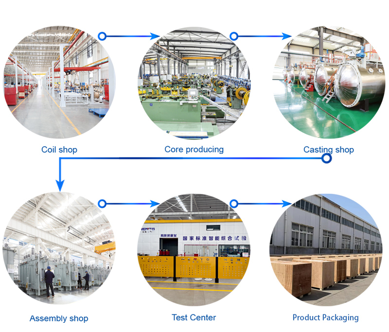 Transformer manufacturing and assembly process in factory